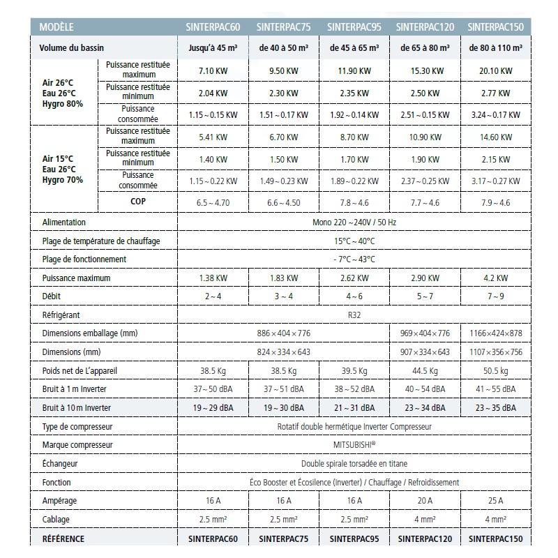 INTERPAC FULL INVERTER